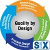Quality by Design (QbD) | Lean Six Sigma Training and Certification ...