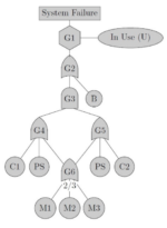 What are some Root Cause Analysis Tools? | RCA Methods - SixSigma.us