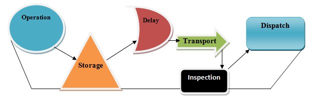 Process Flow Diagram Pfd Manual