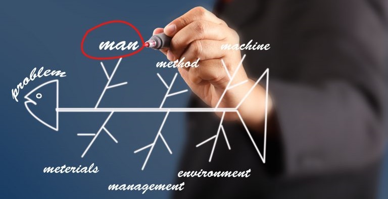 Root Cause Analysis Tool - The Fishbone - SixSigma.us