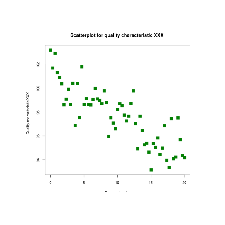What are some Root Cause Analysis Tools? | RCA Methods - SixSigma.us