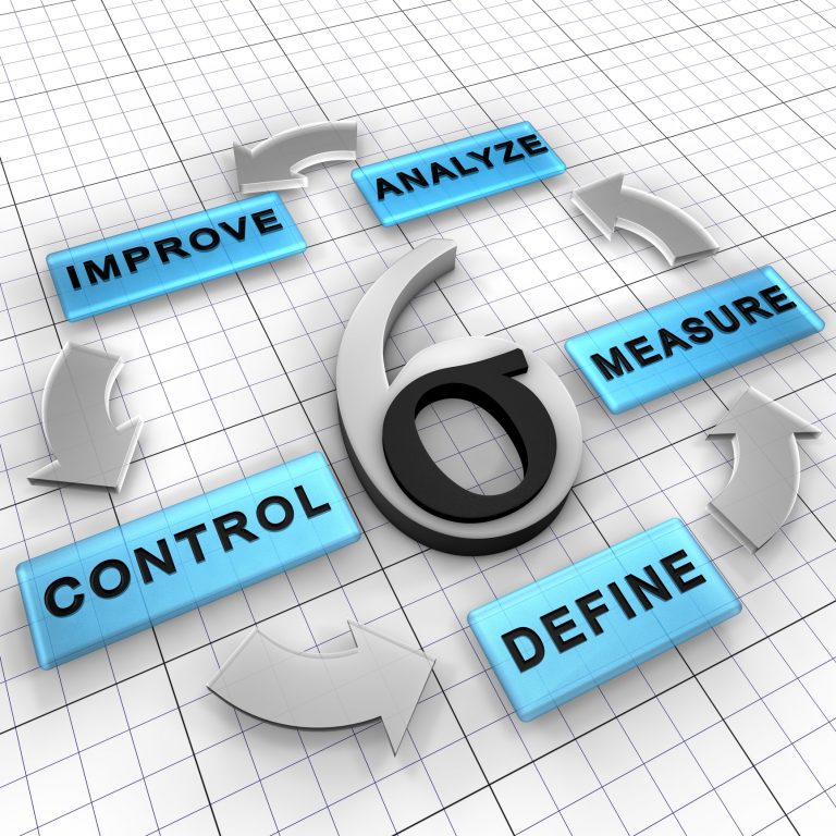 Article: Six Sigma DMAIC - Things to Know | 6 Sigma