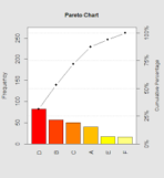 What are some Root Cause Analysis Tools? | RCA Methods - SixSigma.us