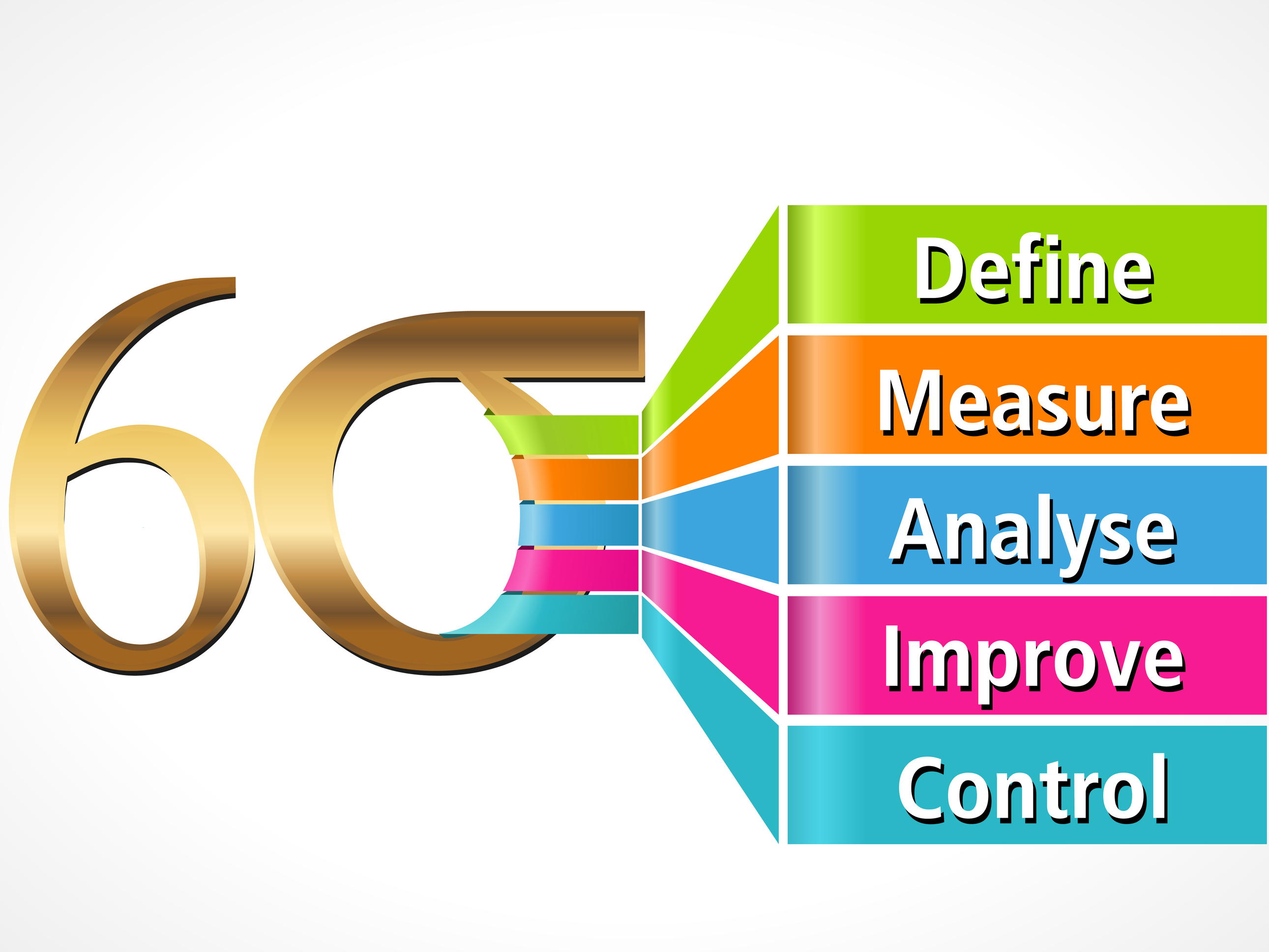 Article Lean Six Sigma Essentials For Effective Sales Operations