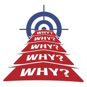 Everything about Attribute Agreement Analysis in Lean Six Sigma ...