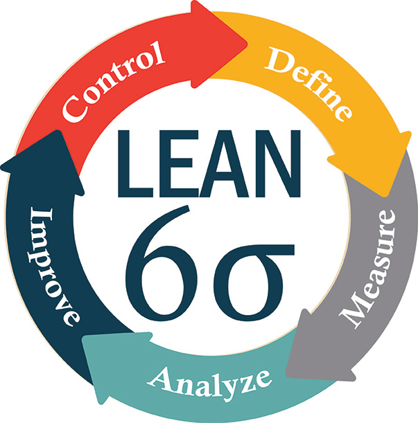 Six Sigma And Business Analytics Lean Six Sigma Analytics