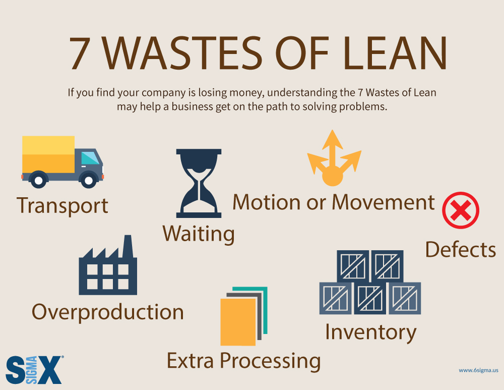 7 Wastes Of Lean Manufacturing GaugeHow Mechanical Engineering | Lean
