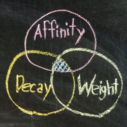 How Affinity Diagrams Can Enhance Customer Value