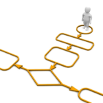 A Complete Guide to Poka-Yoke in Six Sigma - SixSigma.us