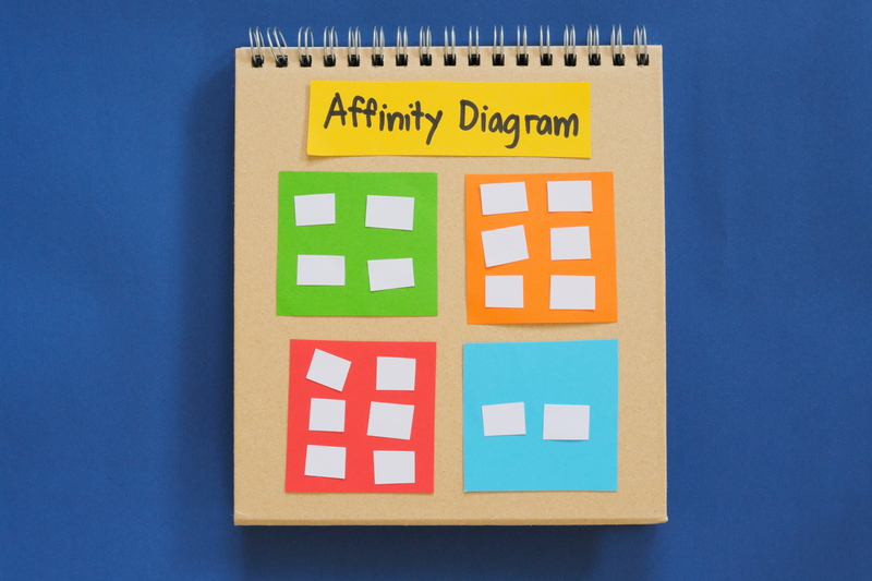 How Affinity Diagrams Can Enhance Customer Value