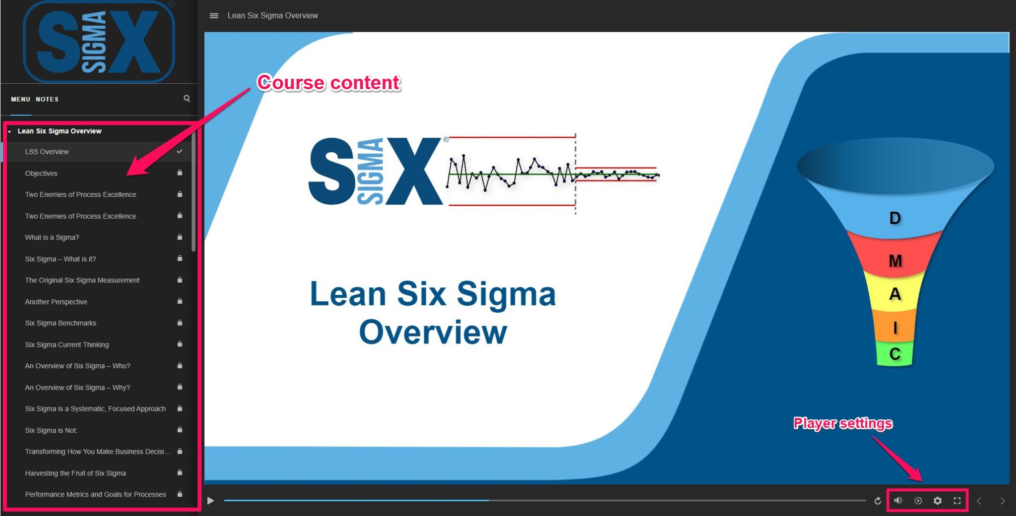 Lean Six Sigma Overview - SixSigma.us
