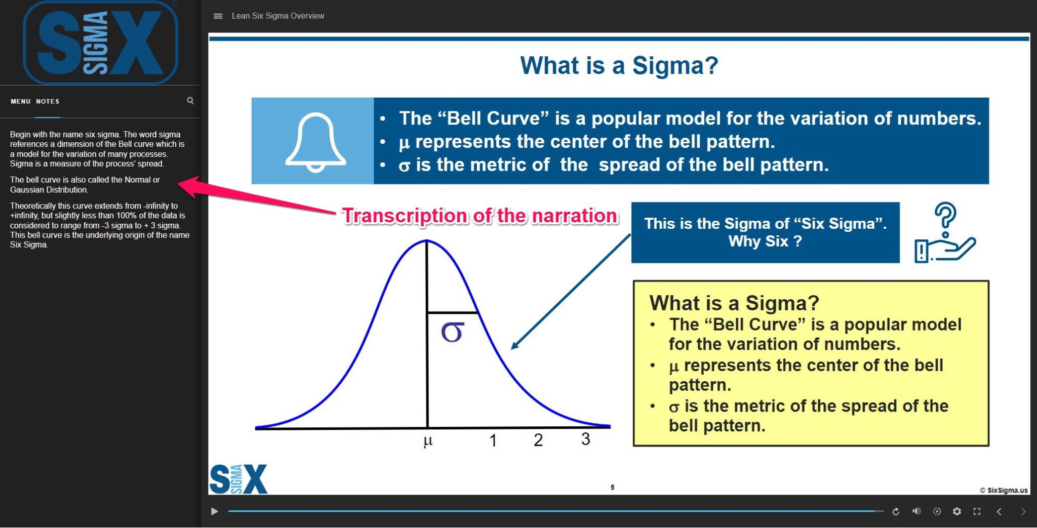 Lean Six Sigma Overview - SixSigma.us