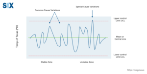 The Definitive Guide to Achieving and Sustaining Process Stability ...