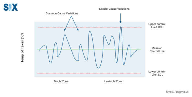 The Definitive Guide to Achieving and Sustaining Process Stability ...