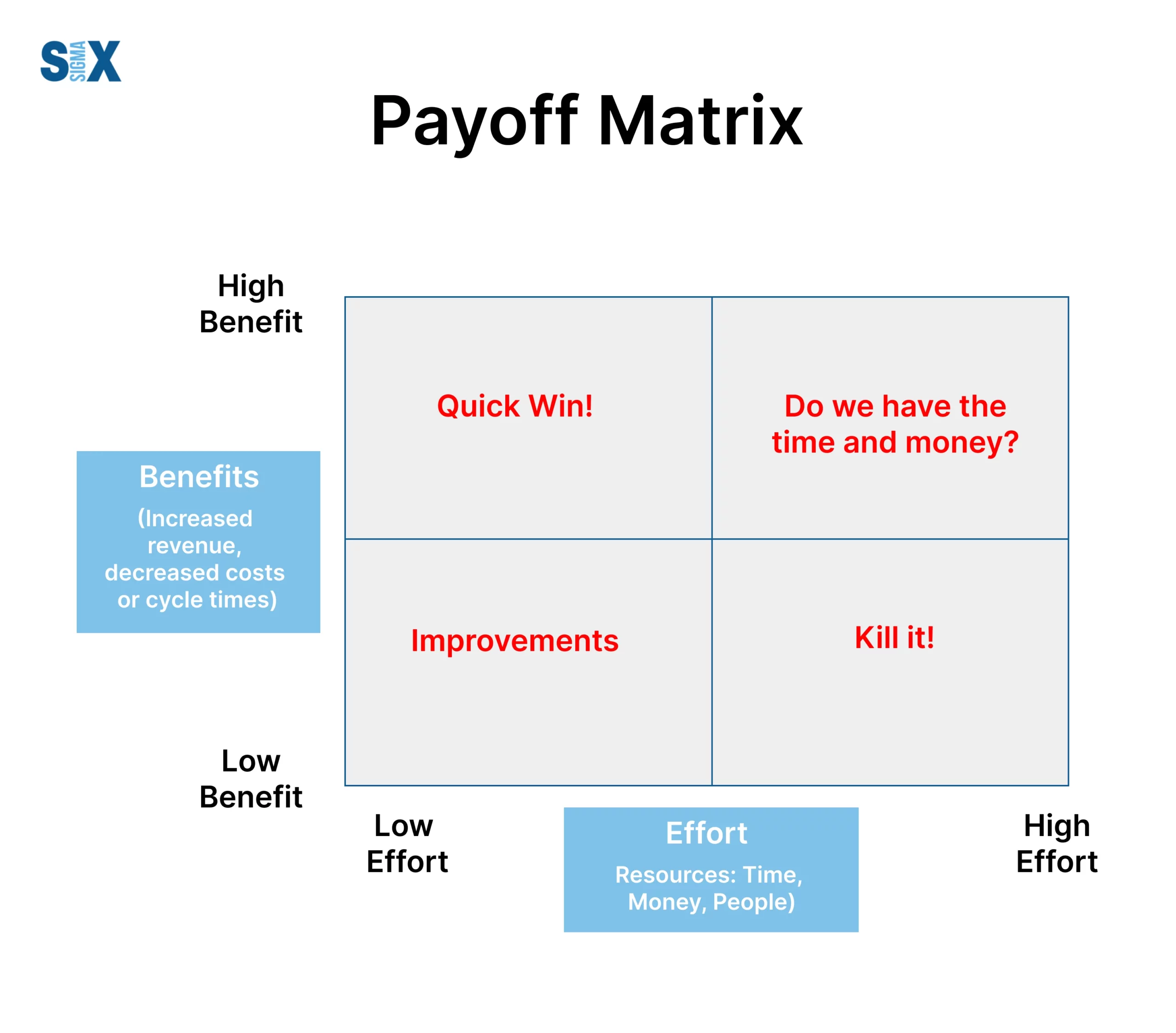 What Is Payoff Matrix What Is Payoff Matrix