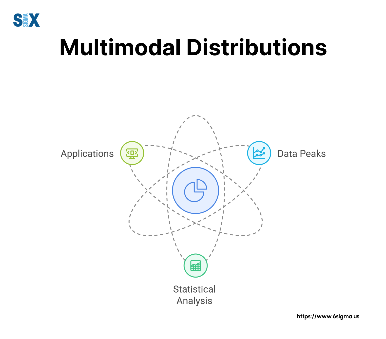 Understanding Multimodal Distribution A Comprehensive Guide