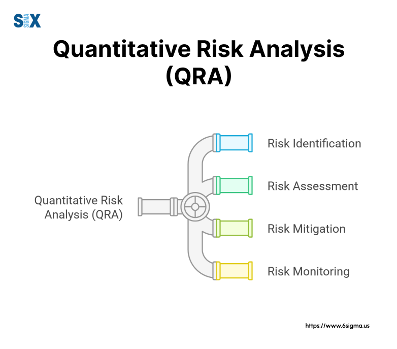 Quantitative Risk Analysis Six Sigma s Key To Success SixSigma us Quantitative Risk Analysis Six Sigma s Key To Success SixSigma us