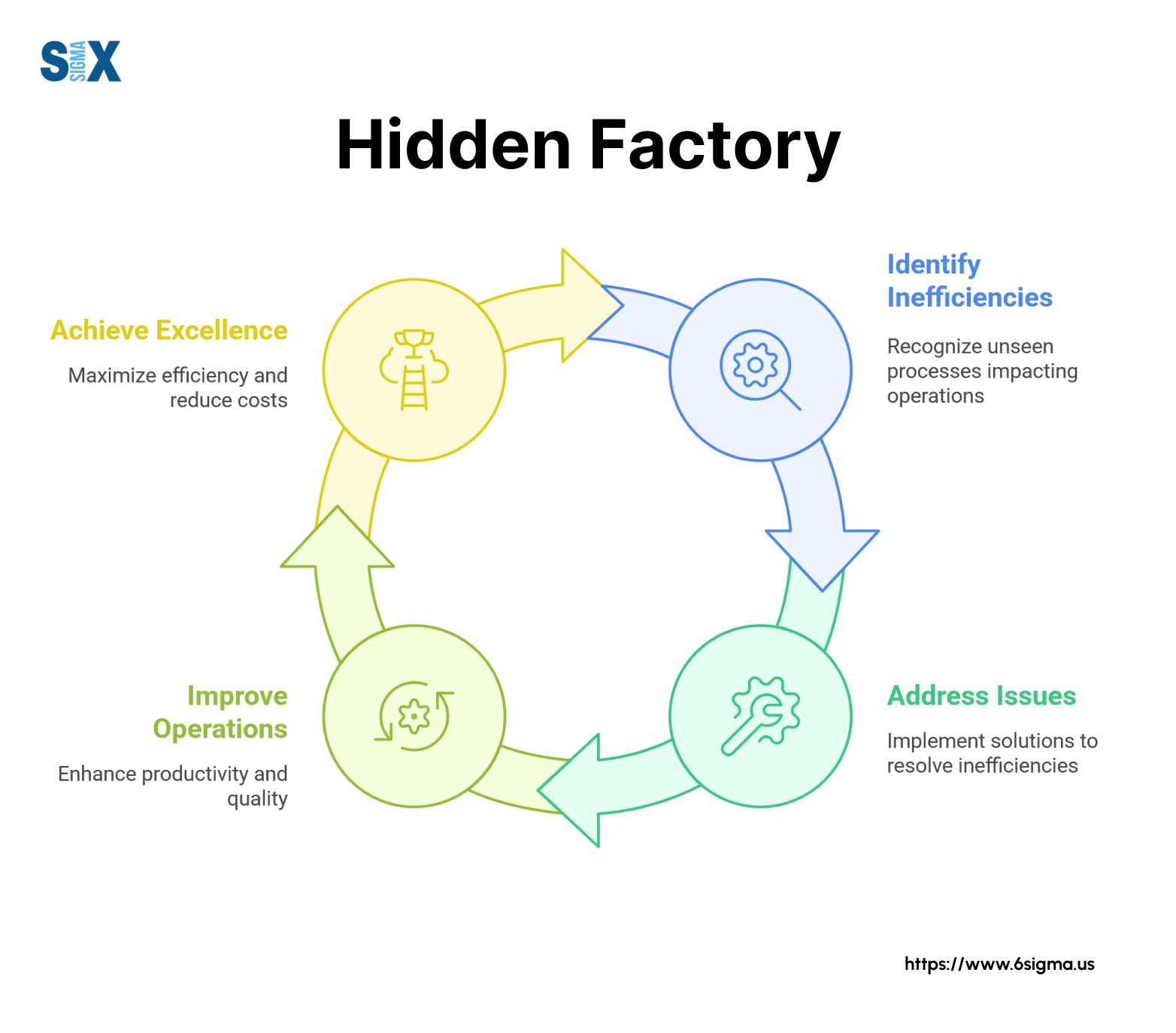 Hidden Factory: Uncovering Manufacturing's Invisible Waste - SixSigma.us