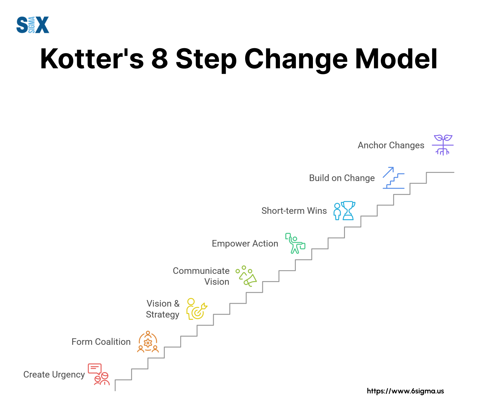 Change Management Model Kotter